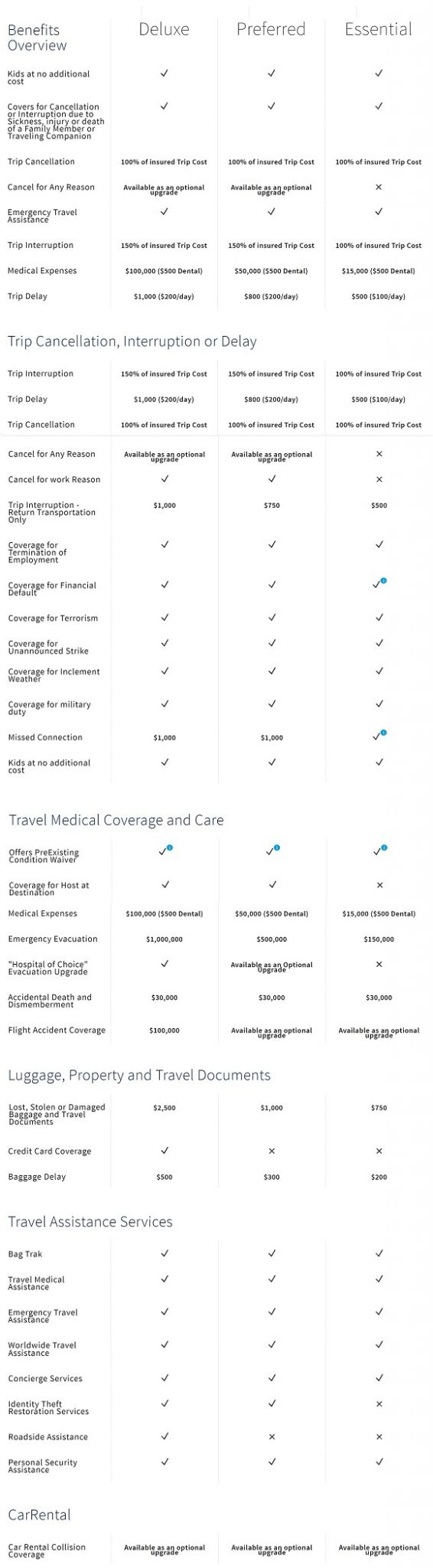 Do I Need Travel Insurance? | Ultimate Kilimanjaro