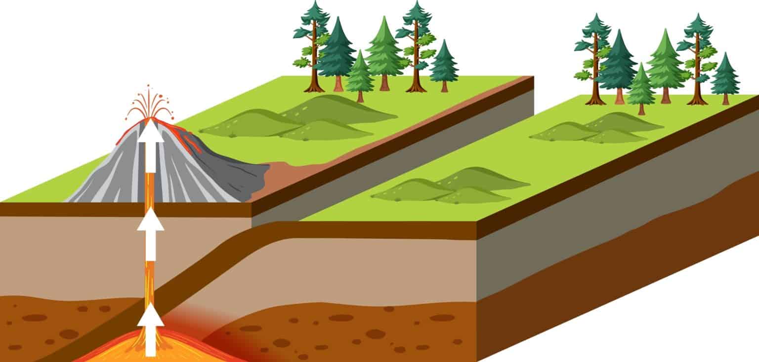 How are Mountains Formed? | Ultimate Kilimanjaro
