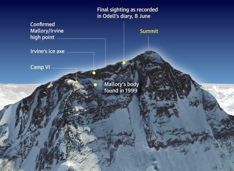 Sandy Irvine on Mount Everest (Who Was He & How Did He Die?) | Ultimate ...