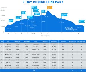 Rongai Route | Ultimate Kilimanjaro